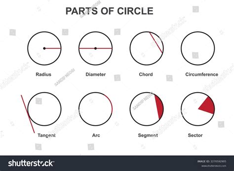 Radius Diameter Circle Images Stock Photos Vectors Shutterstock