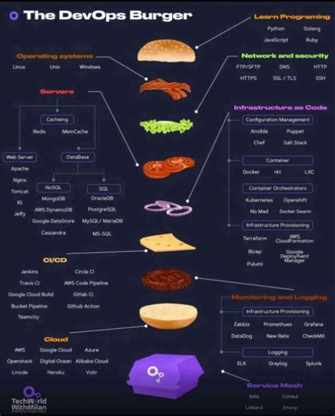 ferruccio guicciardi on linkedin devops