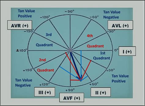 Tan Angle Determination In Hex Axial Reference System Download Tan Angle Determination In Hex Axial Reference System Download