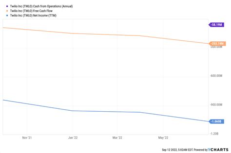 Twilio Stock Attractive Now Nyse Twlo Seeking Alpha