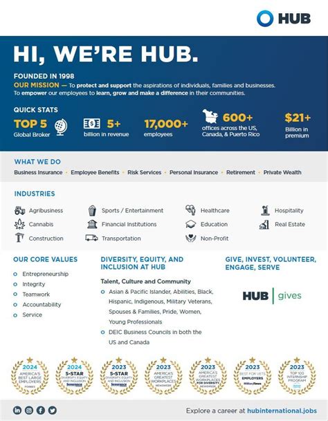 franchesca salgado phr shrm cp on linkedin lifeathub