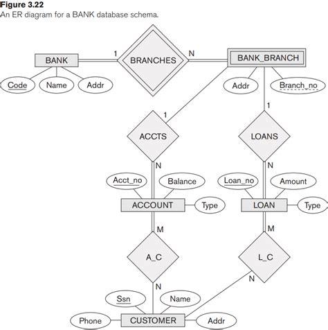 Solved Map The Bank Er Schema Of Figure 322 Into A