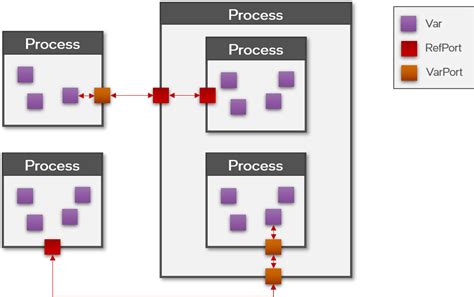 remote memory access — lava documentation