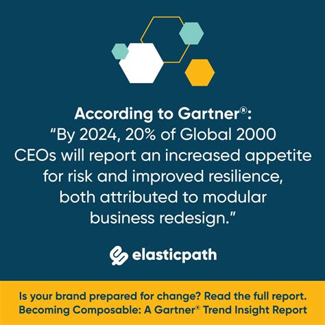 Elastic Path On Linkedin Becoming Composable A Gartner® Trend Insight Report