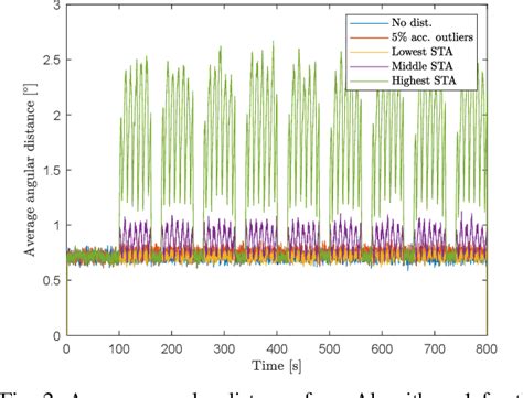 Figure 1 From Fast Relative Sensor Orientation Estimation In The