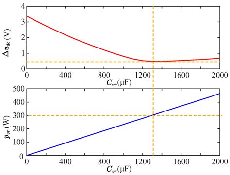 Improved Deadbeat Predictive Direct Power Control For Three Phase Pwm