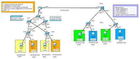 Router R Points Show Run Sec Dhcpshow Ip Int Chegg Com