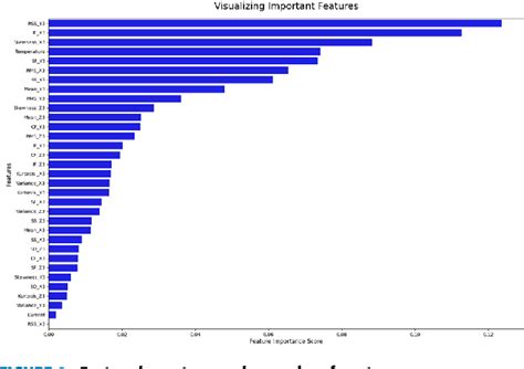 figure 1 from explainable predictive maintenance of rotating machines