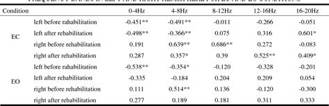 Table 4 From Eeg Study Of Visual Reactivity In Aphasic Patients