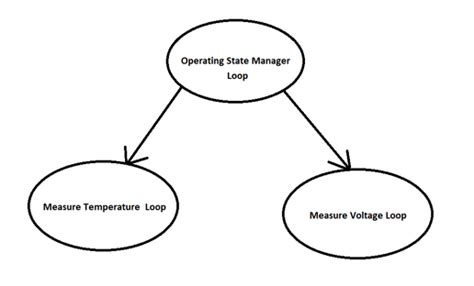 Trying To Find An Actor Framework Tutorial For My Needs Ni Community