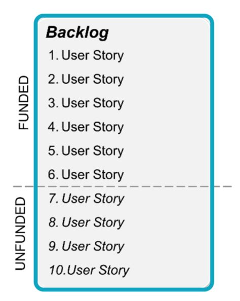Prioritisation In Agile Focus On The Benefits Quay Consulting