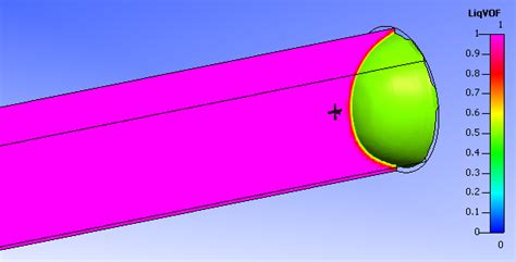 Using Cfd View Scripting For Transient Simulations Post Processing Myesi