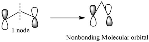 Bonding And Antibonding Molecular Orbitals
