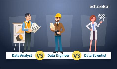 Sushmita Saxena On Linkedin Data Analyst Vs Data Engineer Vs Data Scientist Salary Skills