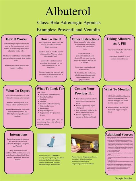 Albuterol Albuterol Nursing Tips Nursing Babe Essential