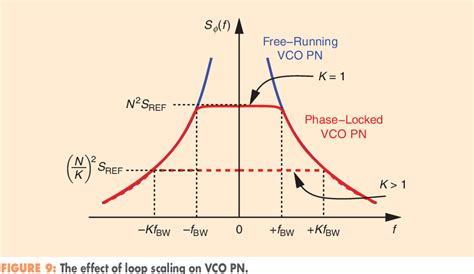 Figure 9 From The Design Of A Millimeter Wave Frequency Synthesizer [the Analog Mind] Semantic