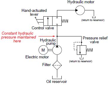 Hydraulic Systems Instrumentation Basics