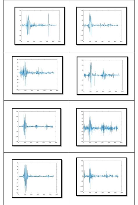 Visualization Of The 8 Signals Simultaneously Download Scientific Diagram
