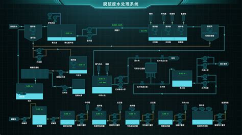 智慧垃圾焚烧发电厂web3d可视化管理系统web 端实现3d污染排放模拟 Csdn博客 智慧垃圾焚烧发电厂web3d可视化管理系统web 端实现3d污染排放模拟 Csdn博客