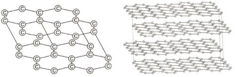 Explain The Structure Of Graphite In Terms Of Bonding And Give One Property Based On This Structure
