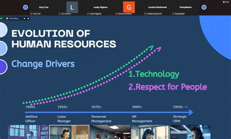 Adnan Shaikh On Linkedin Human Capital 😀 Has Indeed Evolved As A