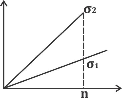 GATE 2023 Memory Based Question Paper Mechanical Engineering Practicemock