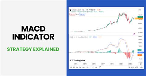 Binary Options Martingale Strategy Explained Guide