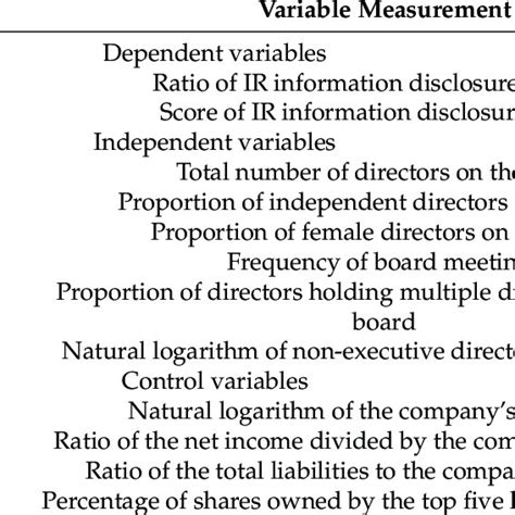 Definition And Measurement Of Research Variables Download Scientific Diagram