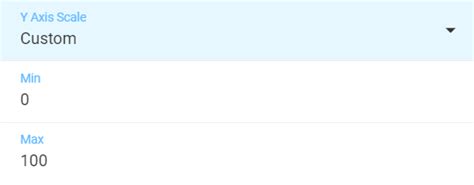 Chart Dashlet Entuity