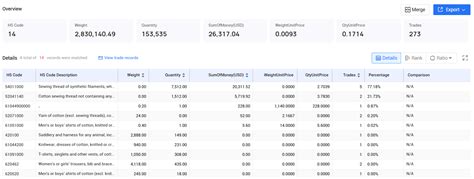 Oman Export Products Oman Trade Data Tendata
