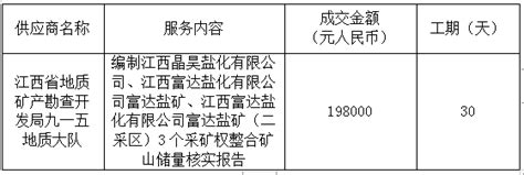 3个采矿权整合矿山储量核实报告编制成交公告江西晶昊盐化有限公司