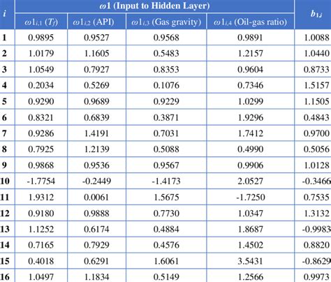 Lm Ann Weight Bias From Input Layer To Hidden Layer Download