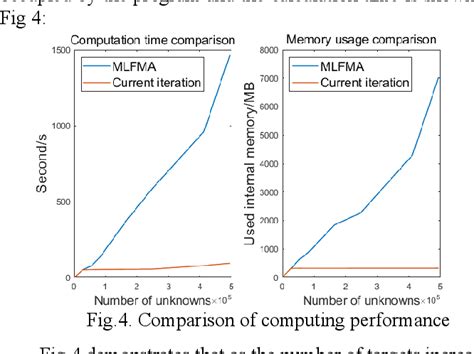 Figure 4 From A Rapid Calculation Method For Electromagnetic Characteristics Of Isomorphic Swarm