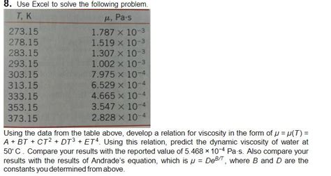 Solved 8 Use Excel To Solve The Followina Problem Using