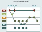 Flowchart Maker To Easily Draw Flowcharts Online