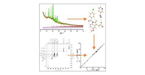 Concepts And Methods Of Solid State Nmr Spectroscopy Applied To Biomembranes Chemical Reviews