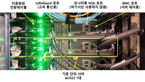 HW 엔지니어를 위한 Deep Learning 월