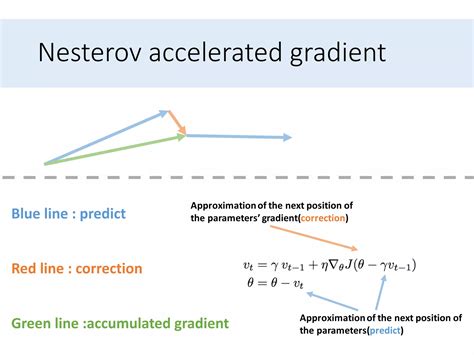 An Overview Of Gradient Descent Optimization Algorithms Pptx Computing Technology And Computing