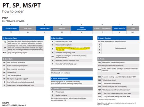 Connectors Circular Connectors Digikey Techforum An Electronic Component And Engineering