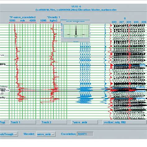 Composite Plot For The Well D15 6 Showing Logs Synthetic Seismograms Download Scientific