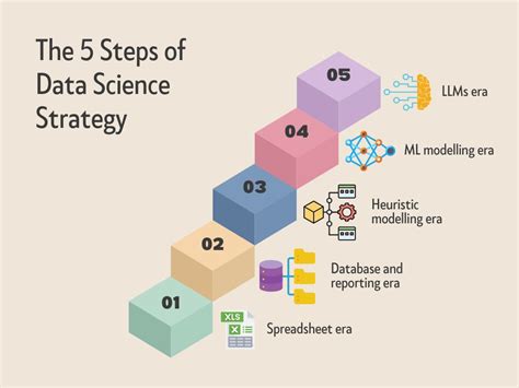 Datascience Llms Ml Machinelearning Karolina Griciūnė 11 Comments