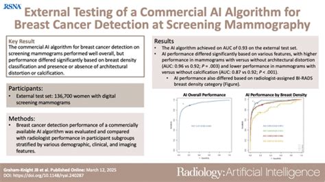 External Testing Of A Commercial Ai Algorithm For Breast Cancer