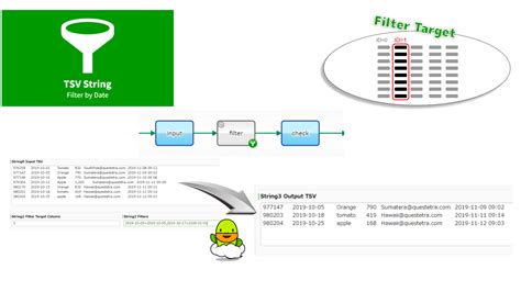Tsv String Filter By Date Questetra Support