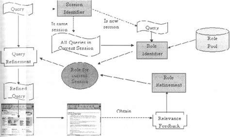 the new architecture for applying user adaptive learning in web