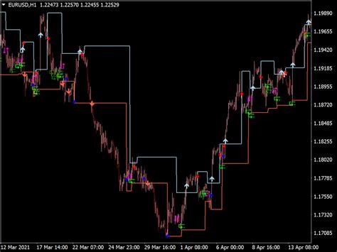 Thrust Bar ⋆ Top Mt4 Indicators {mq4 And Ex4} ⋆ Best Metatrader