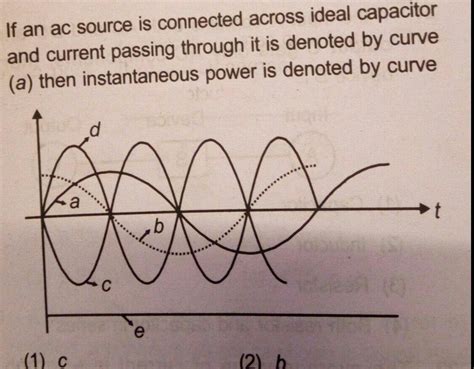 Answered If An Ac Source Is Connected Across Ideal Capacitor And Kunduz