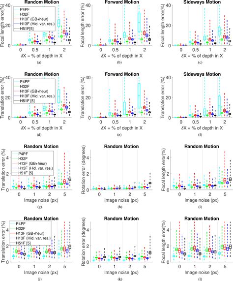 Figure 1 From Partially Calibrated Semi Generalized Pose From Hybrid
