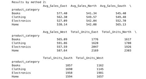 three important pandas functions you need to know towards data science