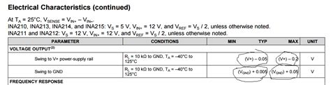 Power Supply The Maximum And Minimum Output Voltage Of Op Amp