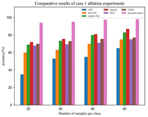Jmse Free Full Text A Fault Diagnosis Method For The Autonomous Underwater Vehicle Via Meta